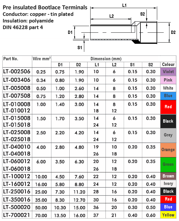 Bootlace Pins | Insulated Ferrules | Colour Coded | On Line Australia